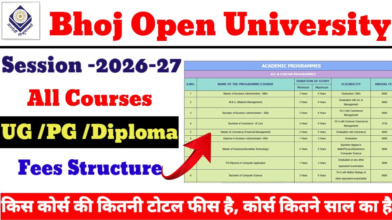 MP Bhoj Open University Fees Structure Session 2026-27 | All Course ...