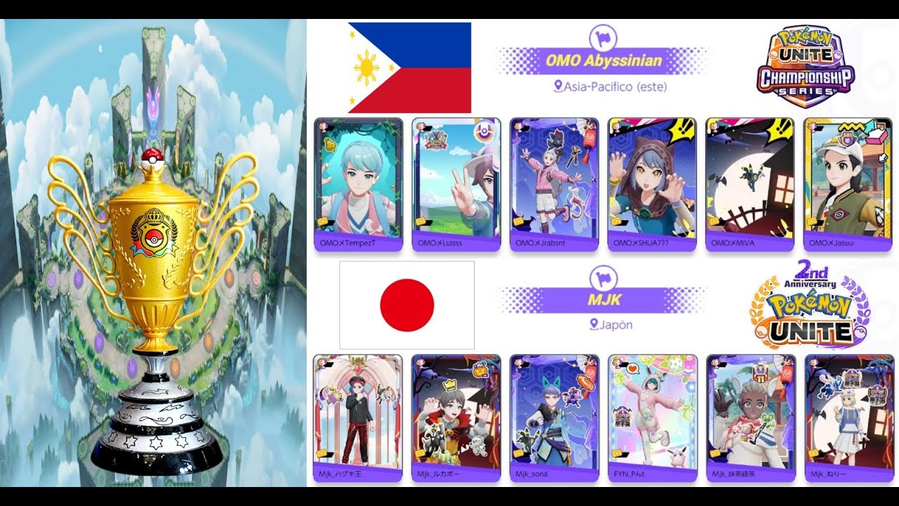 OMO ABYSSINIAN vs MJK World Championships Day 2 2023 Pokémon UNITE ...