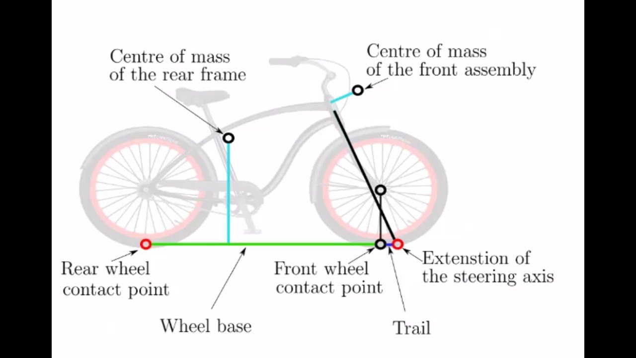 The effect ofthe gravity on a bike due to steering - YouTube