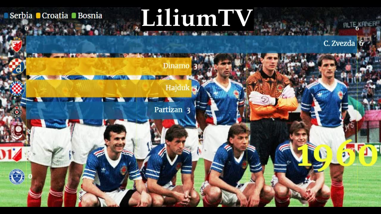 All Yugoslavia Football League Winners (1947-1992) Year by Year / YU ...