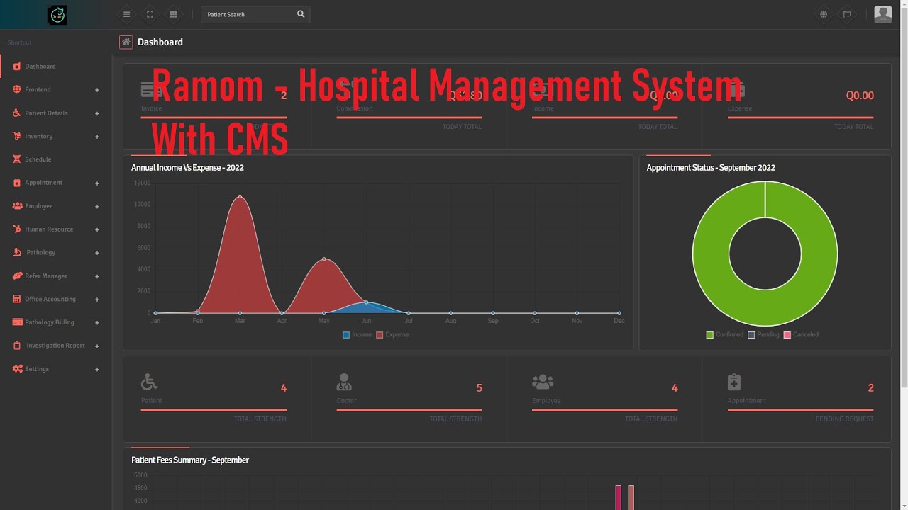 Ramom - Diagnostic Management System CMS | How to make Hospital ...