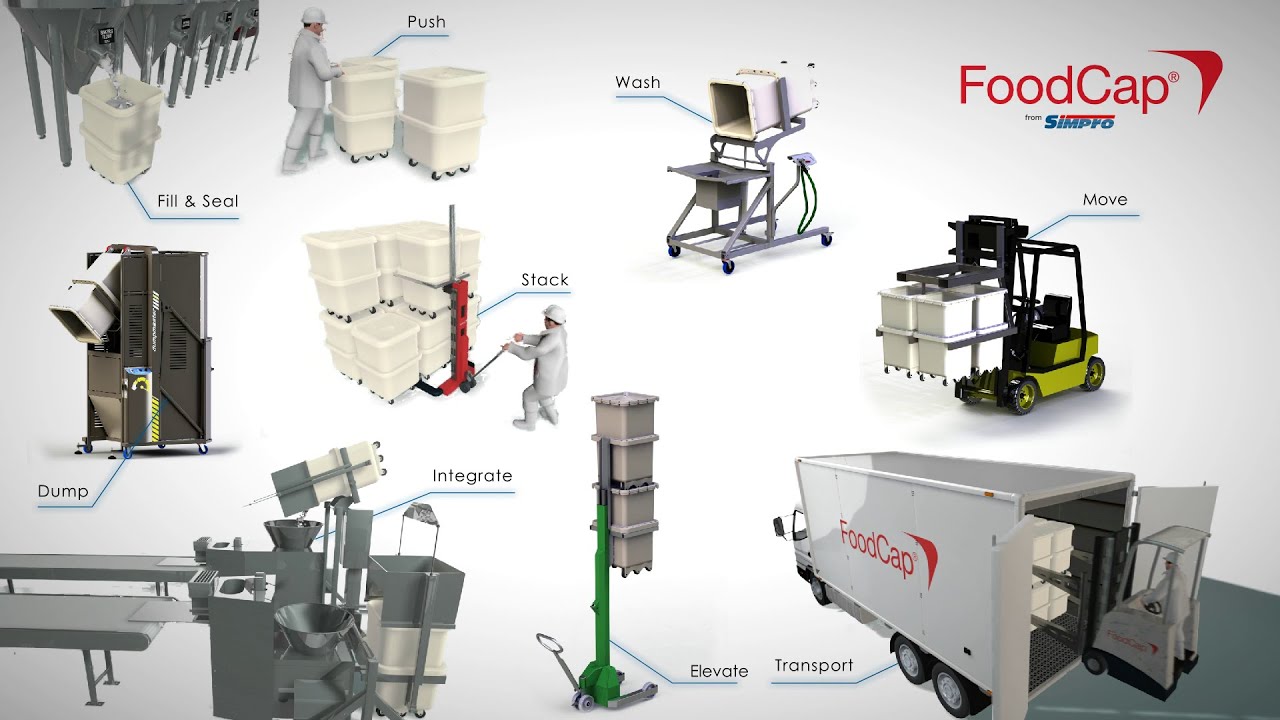 FoodCap from Simpro - FoodTech Packtech 2018 - YouTube