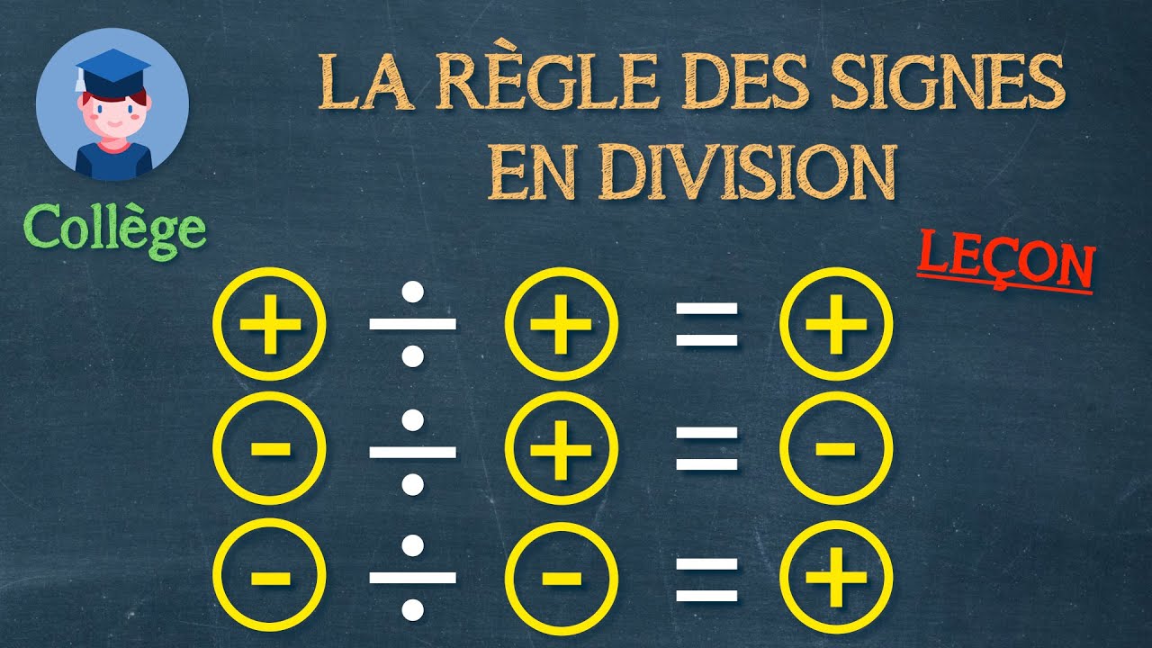 La règle des signes pour la division (leçon) - Collège - Petits Savants ...