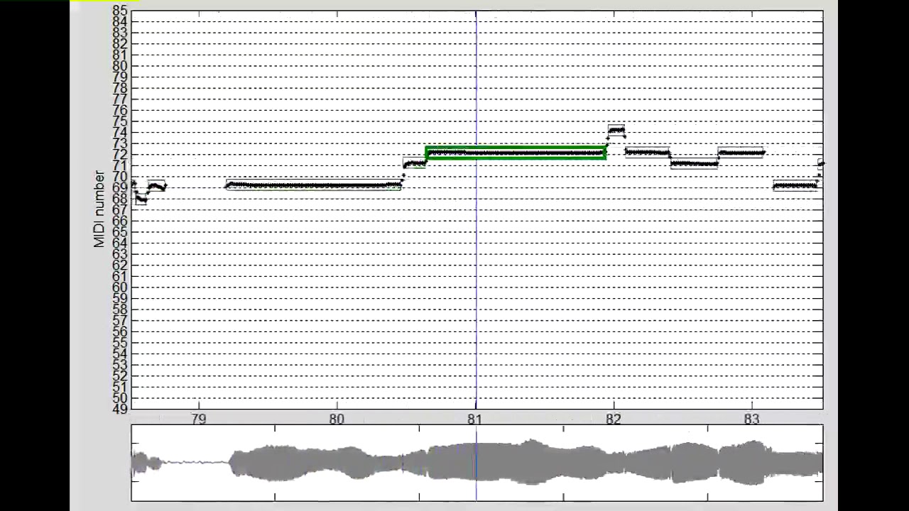 URMP Dataset Annotation -- 19_Pavane_1_cl - YouTube
