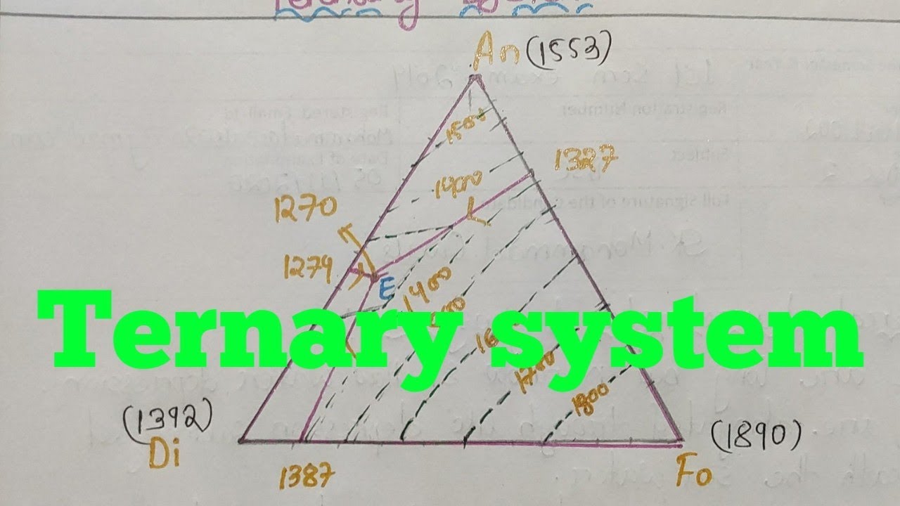 Ternary system || Ternary phase diagram || lecture 43 of igneous ...