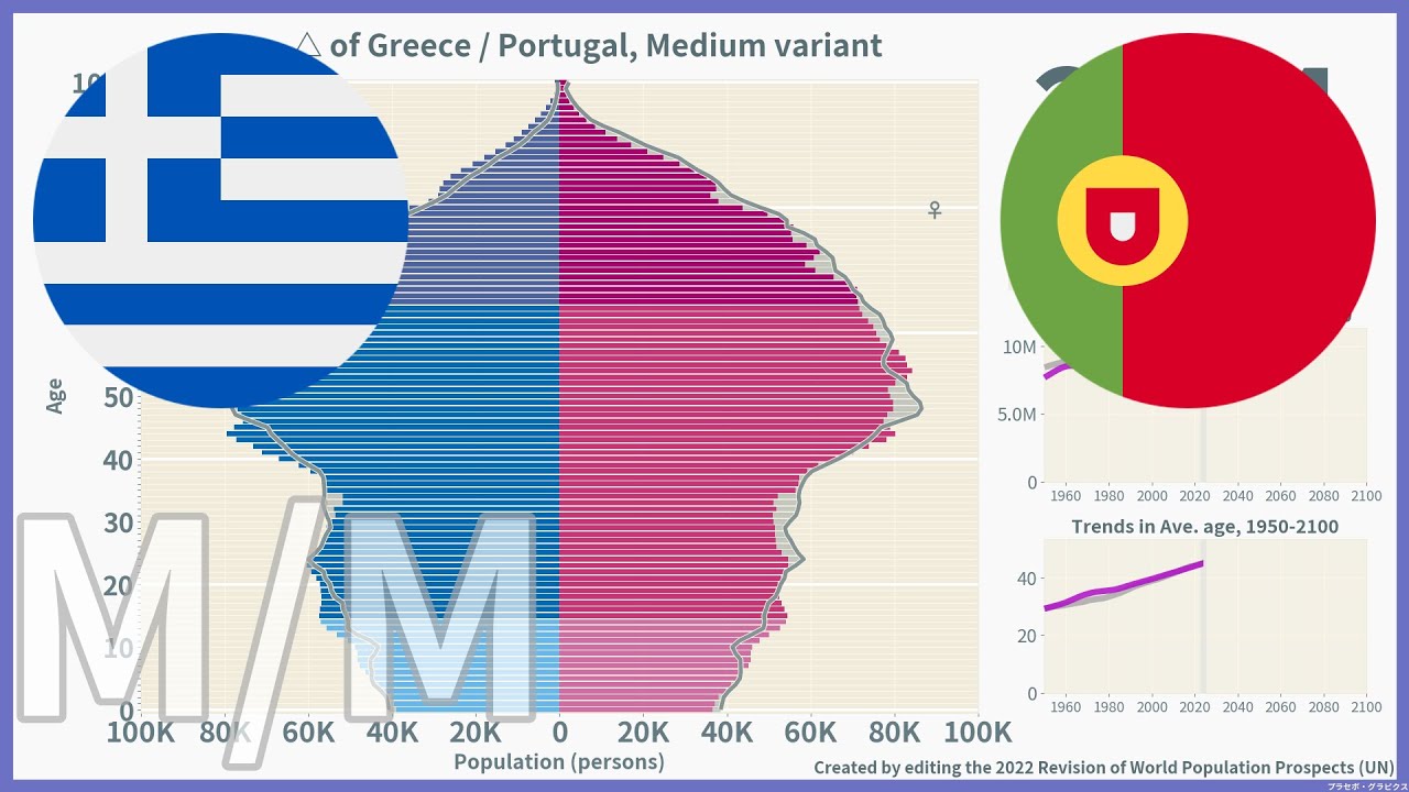 [🇬🇷Greece vs 🇵🇹Portugal] Comparison of Population Pyramids (1950-2100 ...