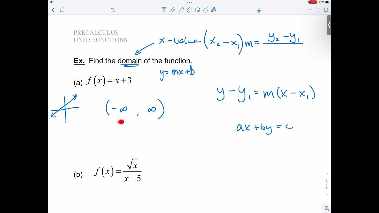 [PreCal] Unit 1: Function Review: Domain and Range - YouTube