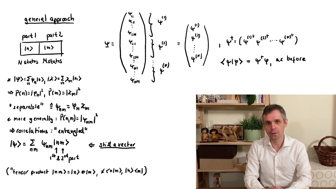 QUANTUM MECHANICS - Composite systems: General picture and entanglement ...