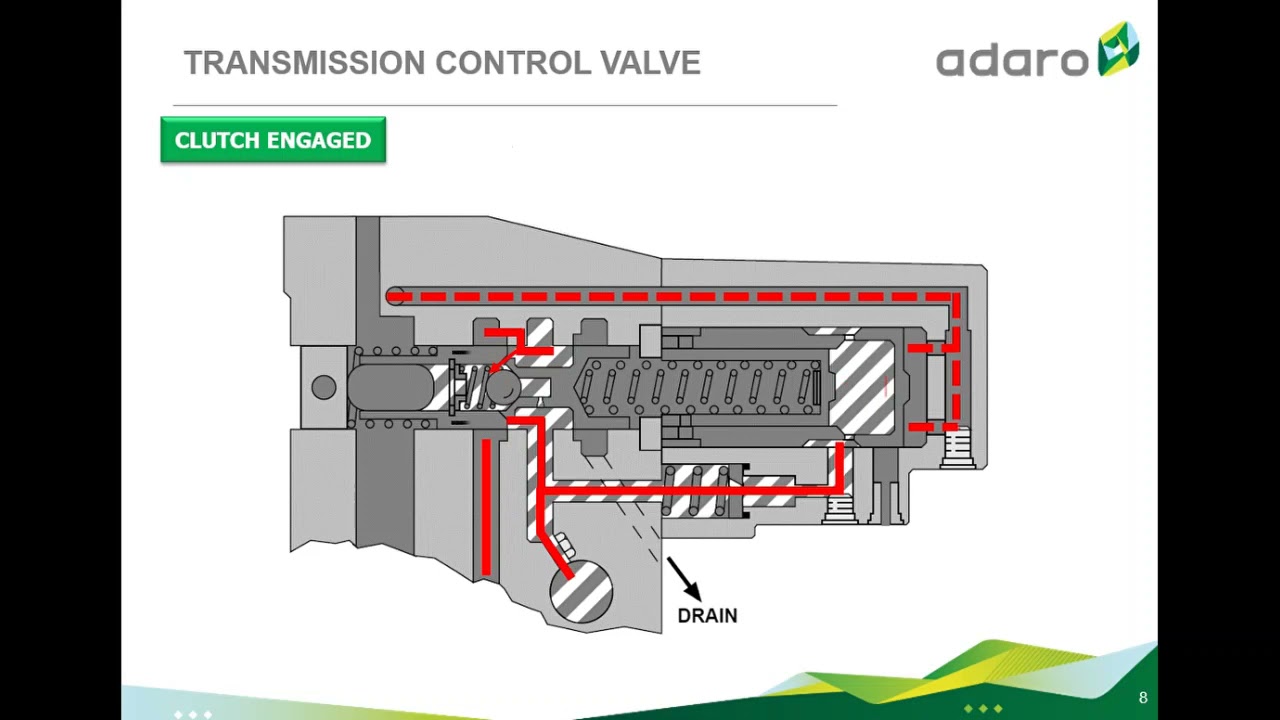 TRANSMISSION CONTROL VALVE OHT 785C CAT - YouTube
