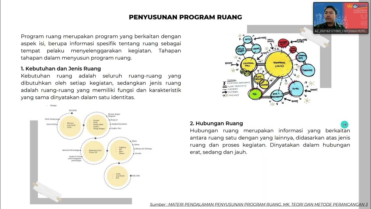 PRESENTASI PROGRAM ARSITEKTUR l METODA PERANCANGAN 1 - YouTube