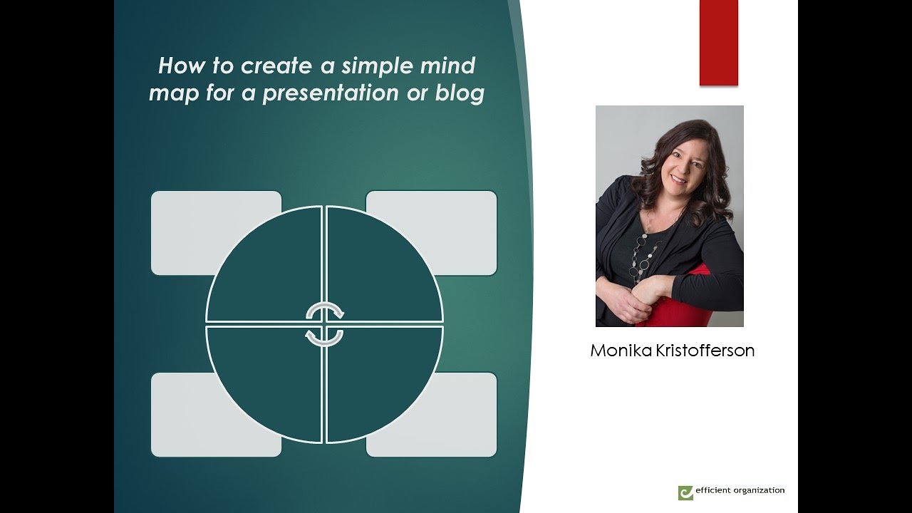 How to Create a Mind Map for Presentations, Blog Posts and Content ...