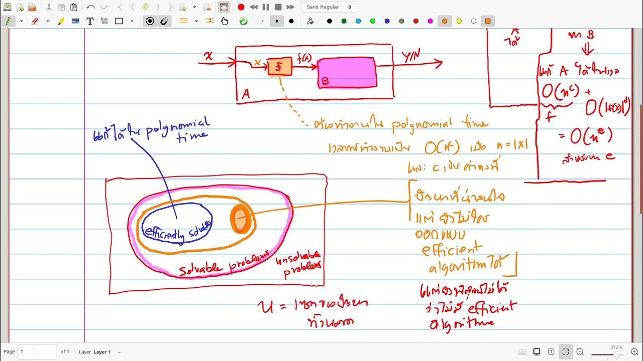 01204313/63 Algorithms EP14.1 - ภาพรวมเกี่ยวกับความยากของปัญหา นิยาม Polynomial Time Reduction ...
