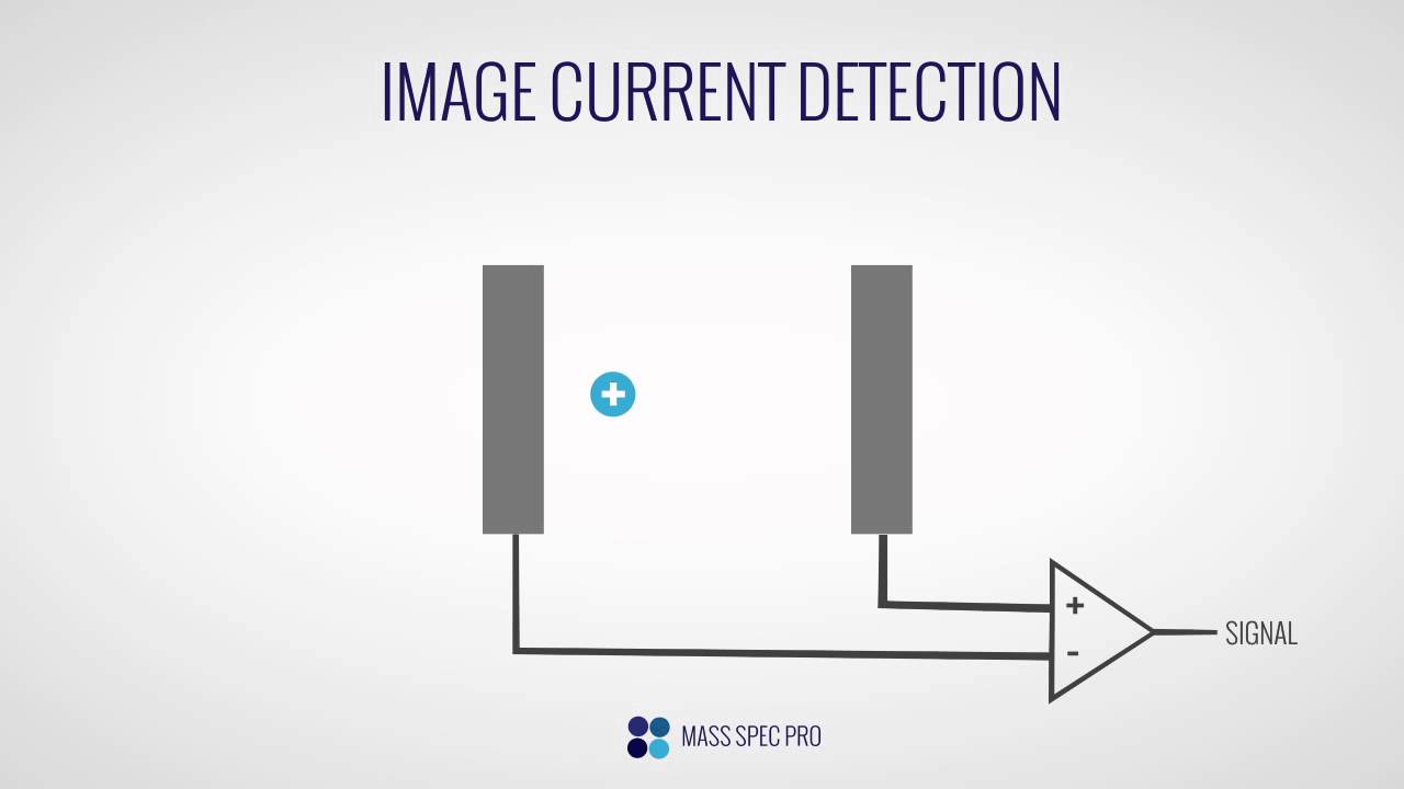 Image Current Detection - YouTube