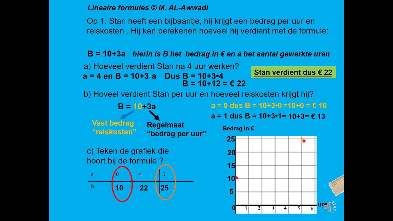 lineaire formules intro - YouTube