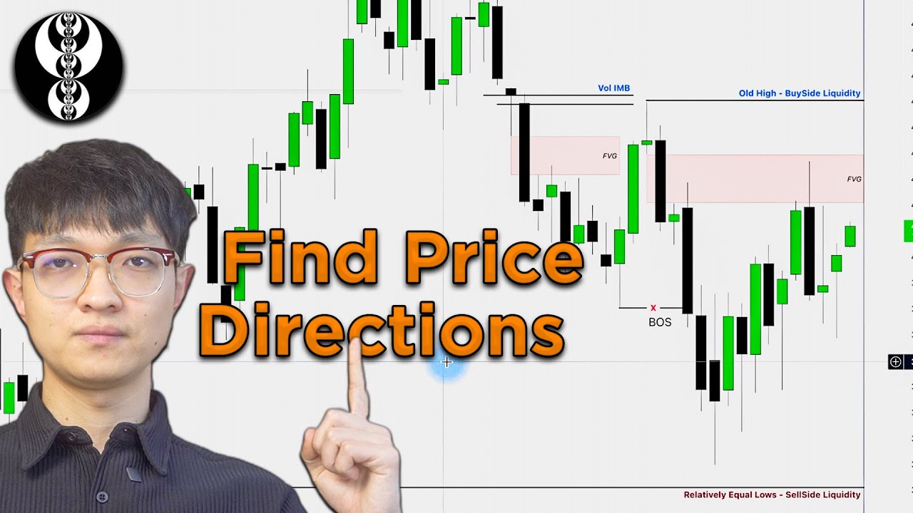 How I Determine Daily Price Direction - Weekly Forecast - YouTube