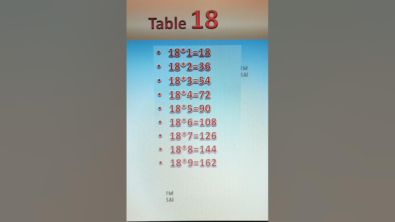 Learn Multiplication Table of 16 to 20|| Table16 to 20 - YouTube