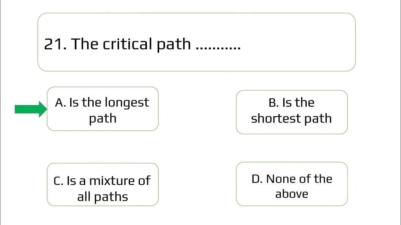 AutoCAD + Primavera - Viva Questions - YouTube