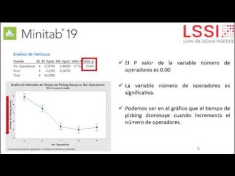Anova con Minitab 19 - YouTube