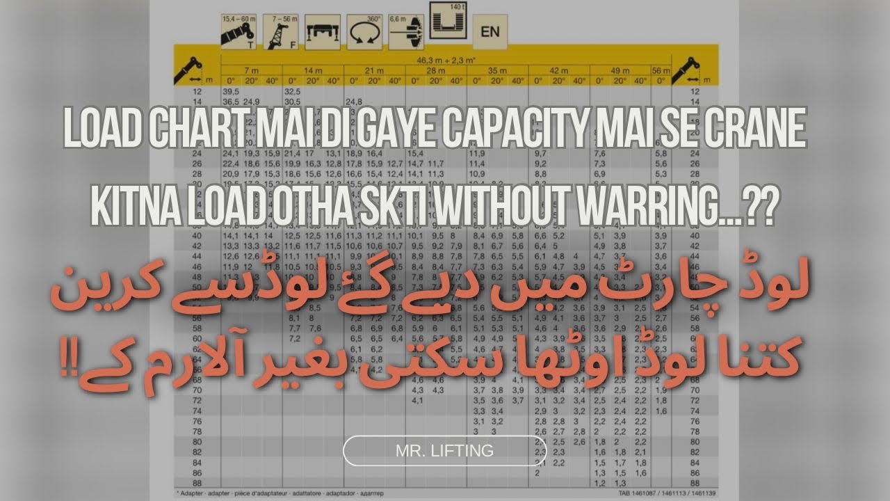 SWL load chart se nikalny…..!!! - YouTube