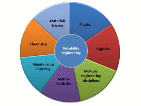 Applied reliability engineering training - YouTube