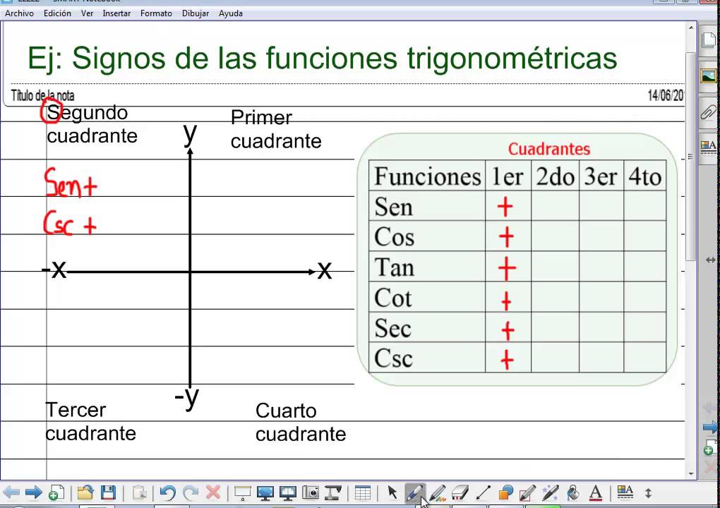 Signos de las Funciones Trigonométricas. - YouTube