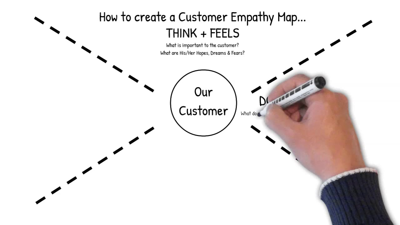 What is a Customer Empathy Map? - YouTube