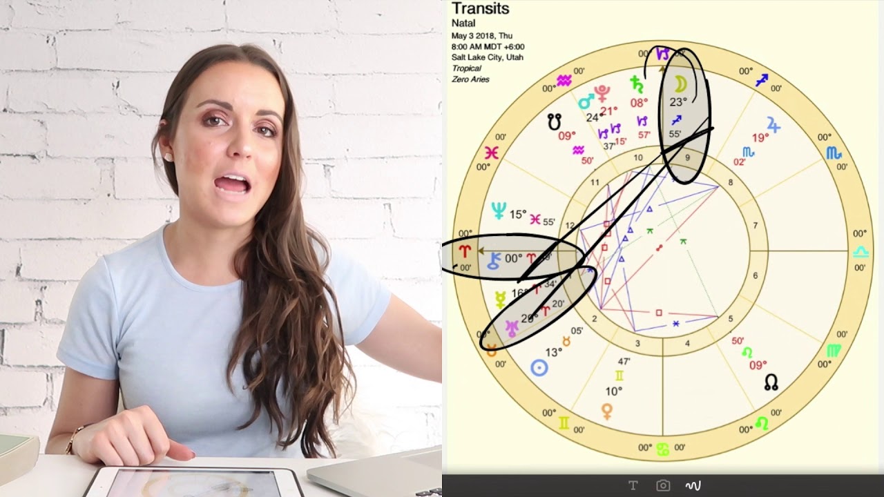 May 3rd 2018 "WORK VS. PLAY" Daily Astrology Horoscope All Signs - YouTube