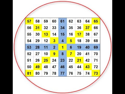 Square Of 9 Explanation In Detail - YouTube