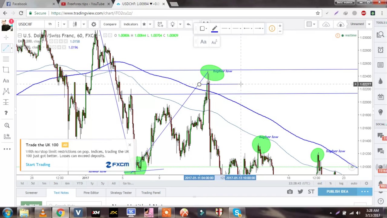 How to trade with pull back's pull back strategy part 1 - YouTube