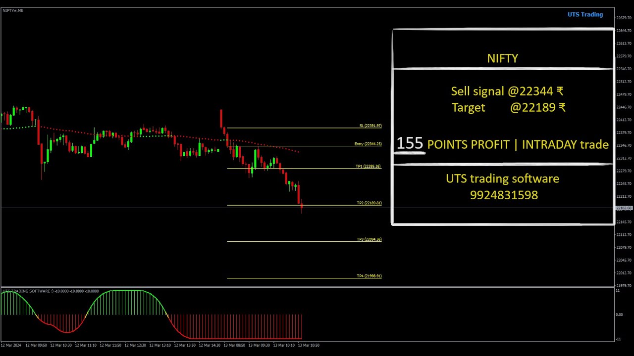 LIVE 250 Points profit in nifty in one trade | UTS trading software - YouTube