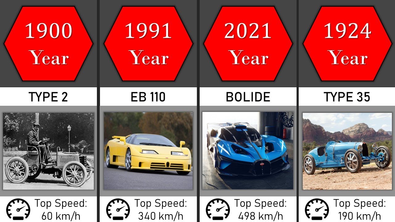 Evolution of Bugatti | (1900-2022) - YouTube