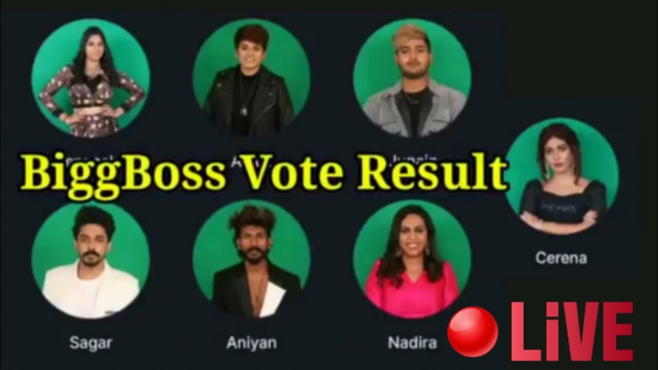 Bigg Boss voting result today8.00am live. ഈയാഴ്ച പുറത്തു പോകുന്നത് ...
