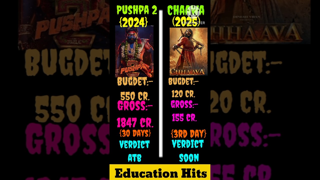 Pushpa 2 Vs Chaawa Box Office Collection | Chaawa Box Office Collection ...