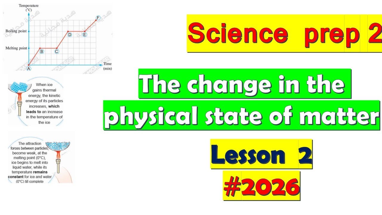 أسهل شرح The Change in the Physical State of Matter | Science الصف ...