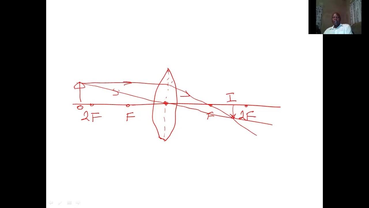 Object placed beyond 2F on a convex lens - YouTube