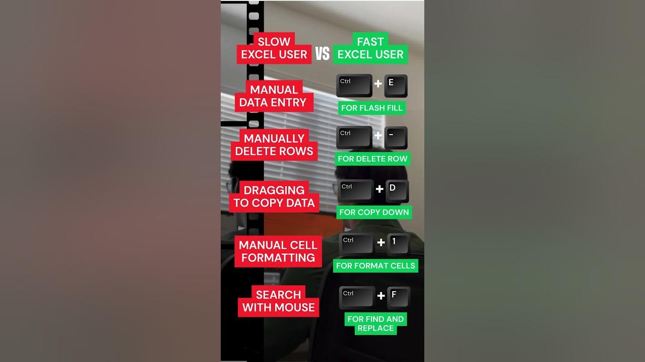 Slow Excel User vs Quick Excel User - YouTube