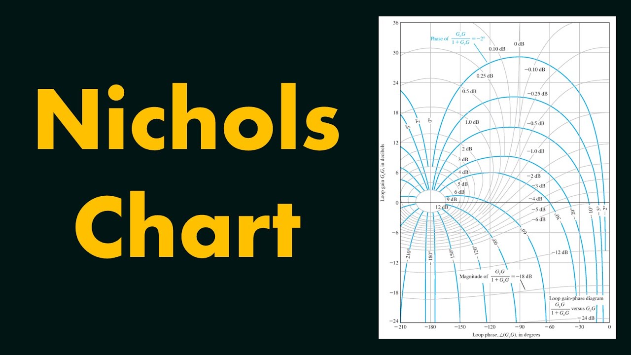 Nichols Chart ~ P3 - YouTube