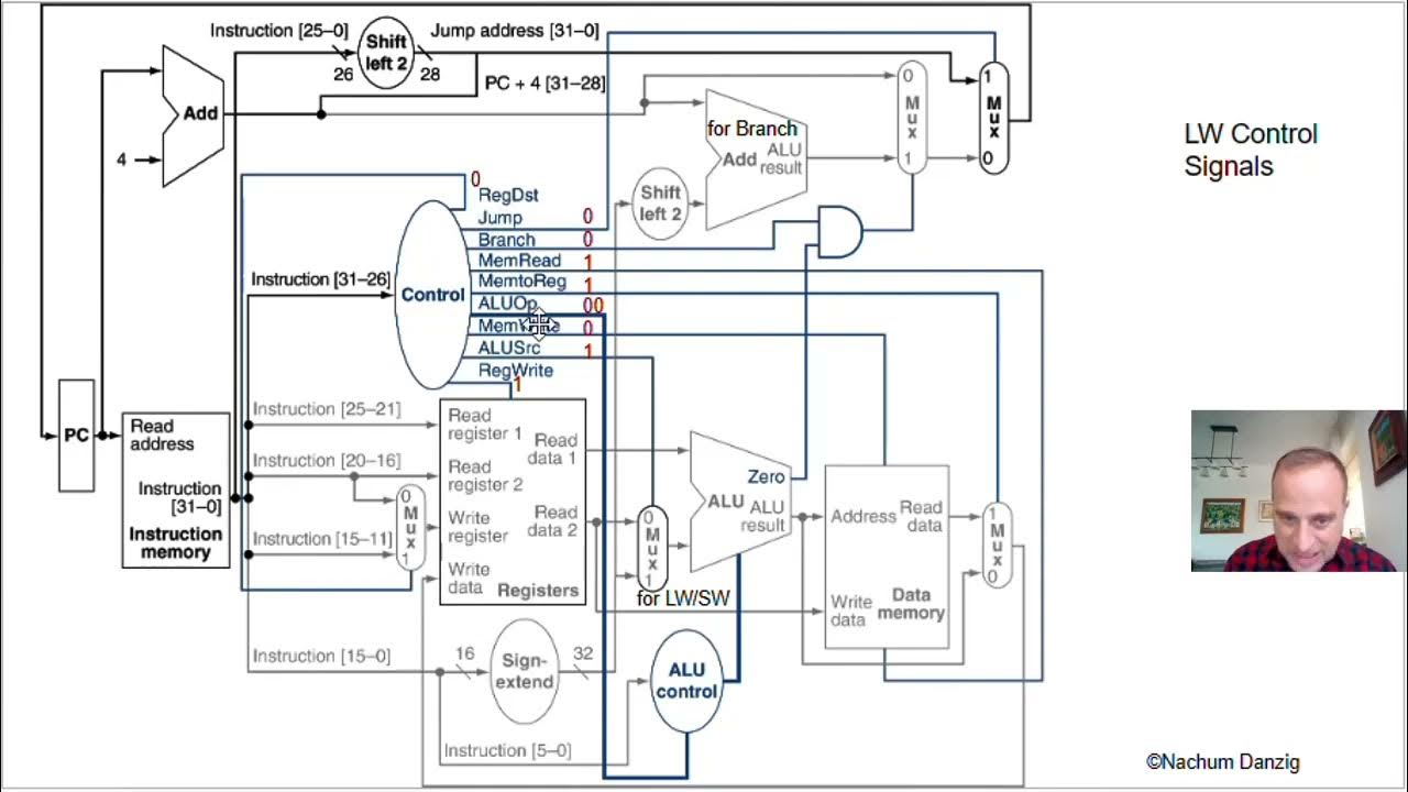MIPS Single Cycle Explained: LW, ADD, BEQ - YouTube