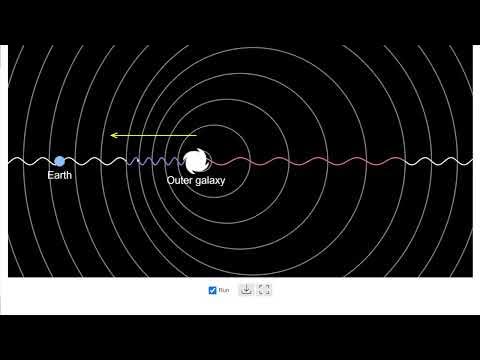 IGCSE Physics Lesson 46 - The Doppler effect and the Big Bang Theory ...