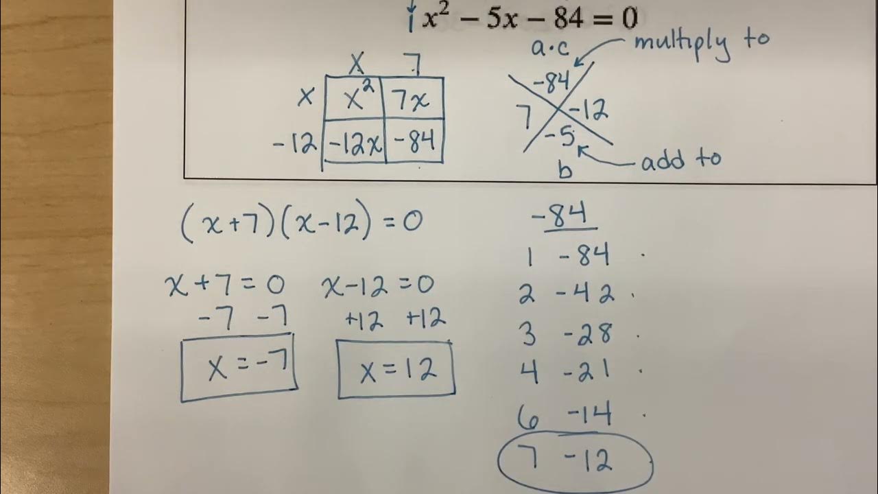 Unit 6 Part 2 Lesson 4: Solving Quadratics by Factoring (procedures ...
