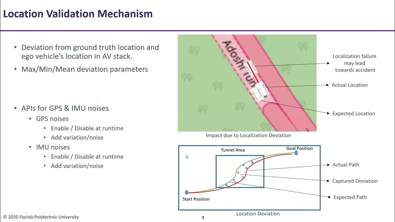 Localization Validation Pipeline - YouTube