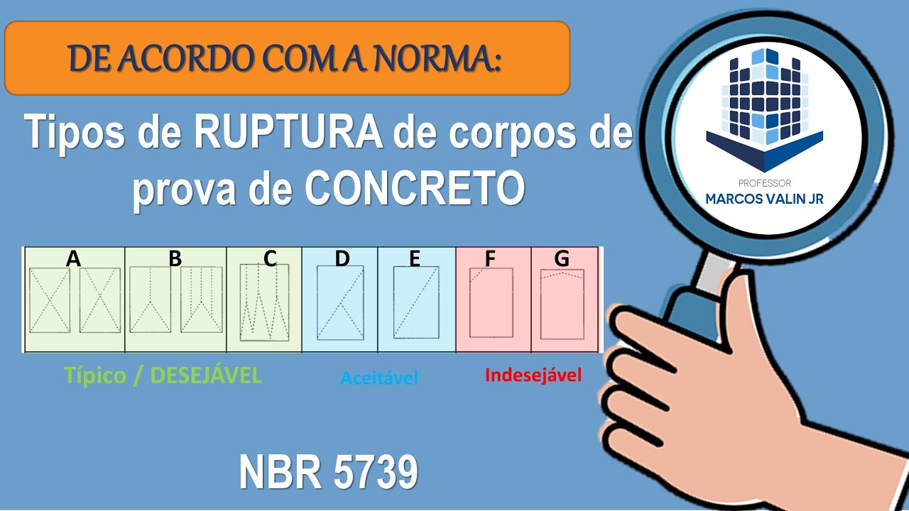 Tipos De RUPTURA De Corpos De Prova De CONCRETO NBR 5739 Como
