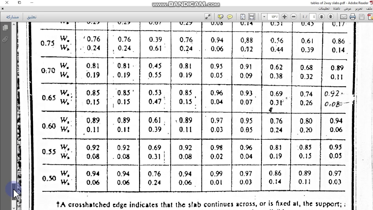 Analysis of 2 way Slabs part4 - YouTube