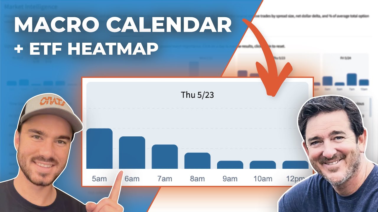 Finding trades using the new Macro Calendar and ETF Heatmap | Driven By ...
