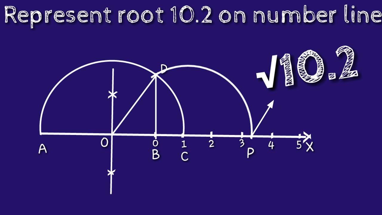 How To Represent Root 10 2 On Number Line Locate Root 10 2 On Number how-to-represent-root-10-2-on-number-line-locate-root-10-2-on-number