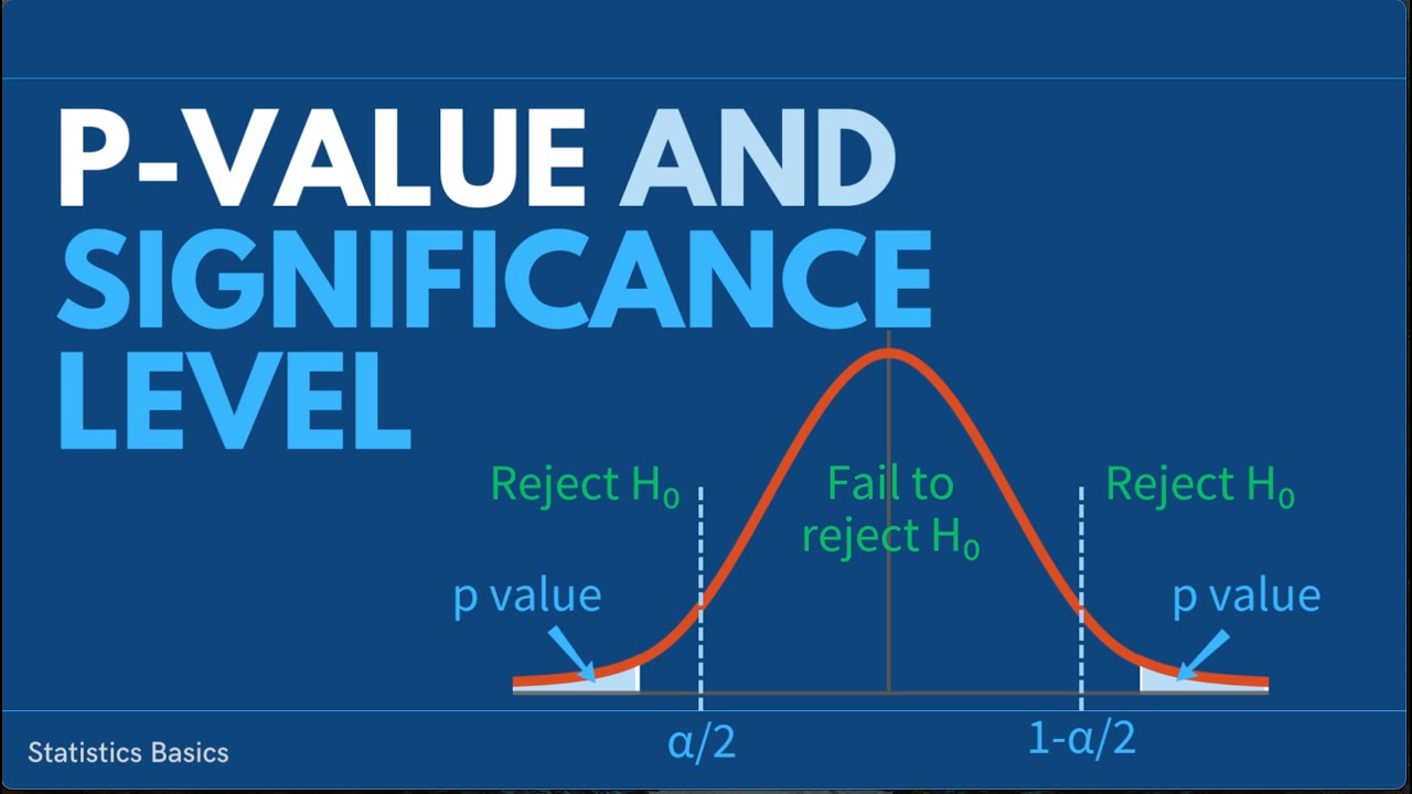 P value And Significance Level Explained YouTube