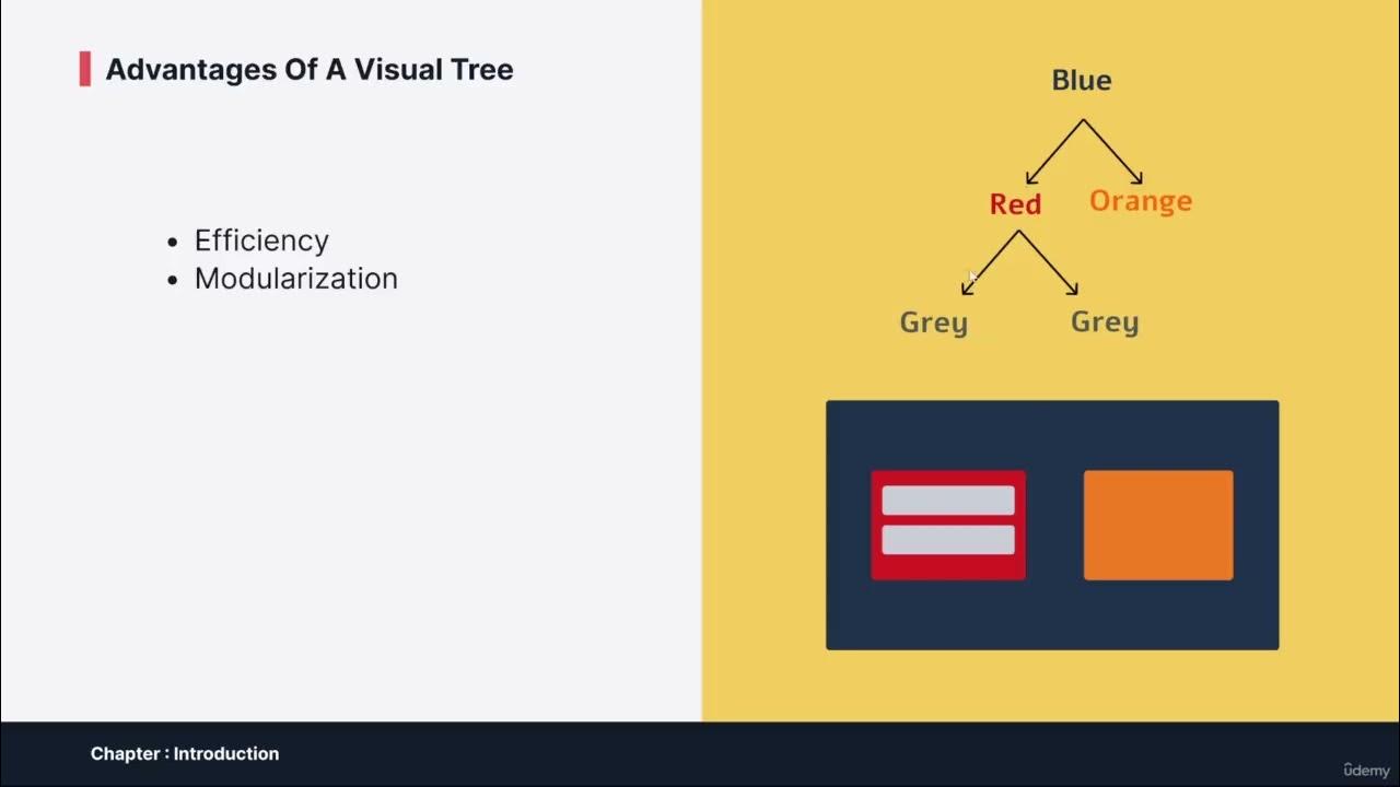 14 Advantages Of Visual Trees - YouTube