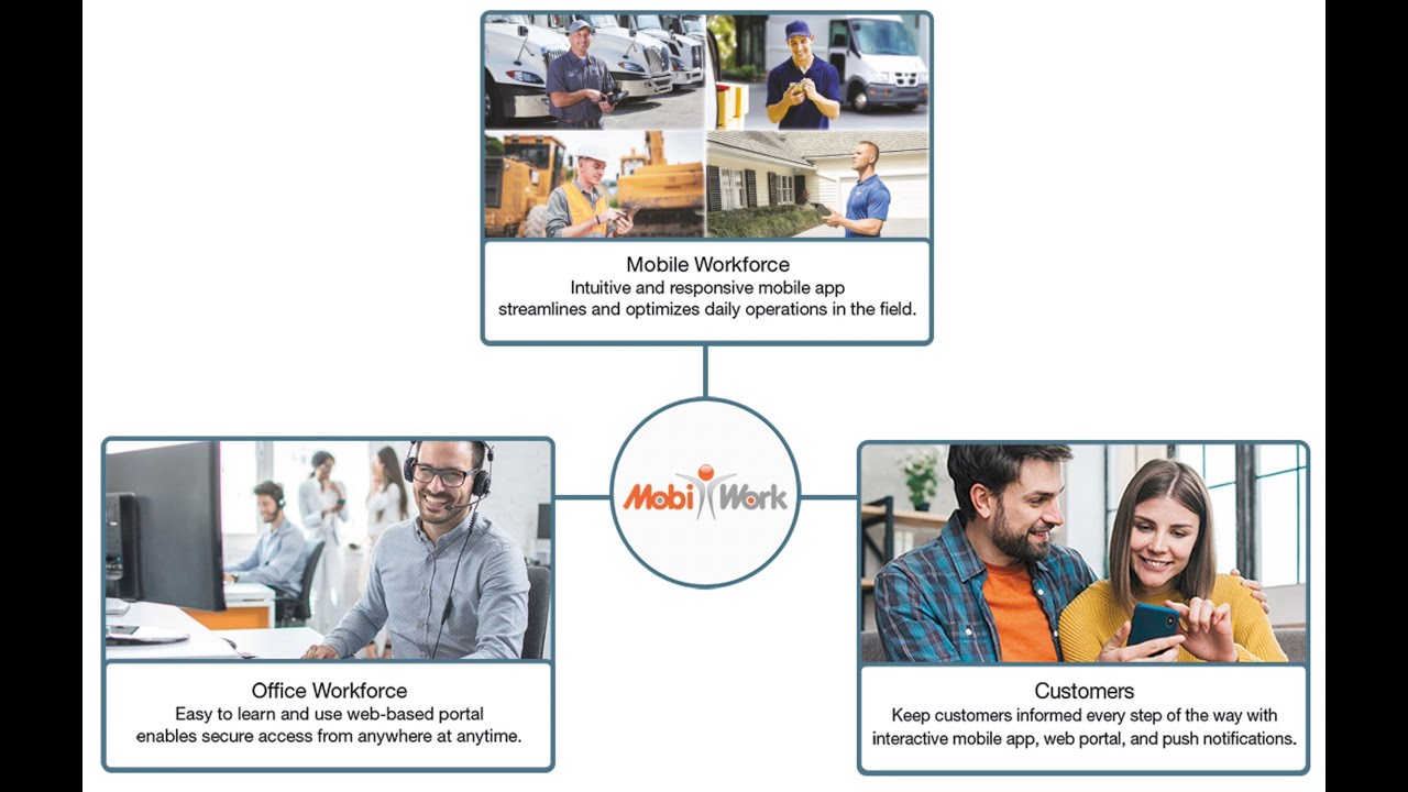 MobiWork Field Services Management Software Solution - YouTube