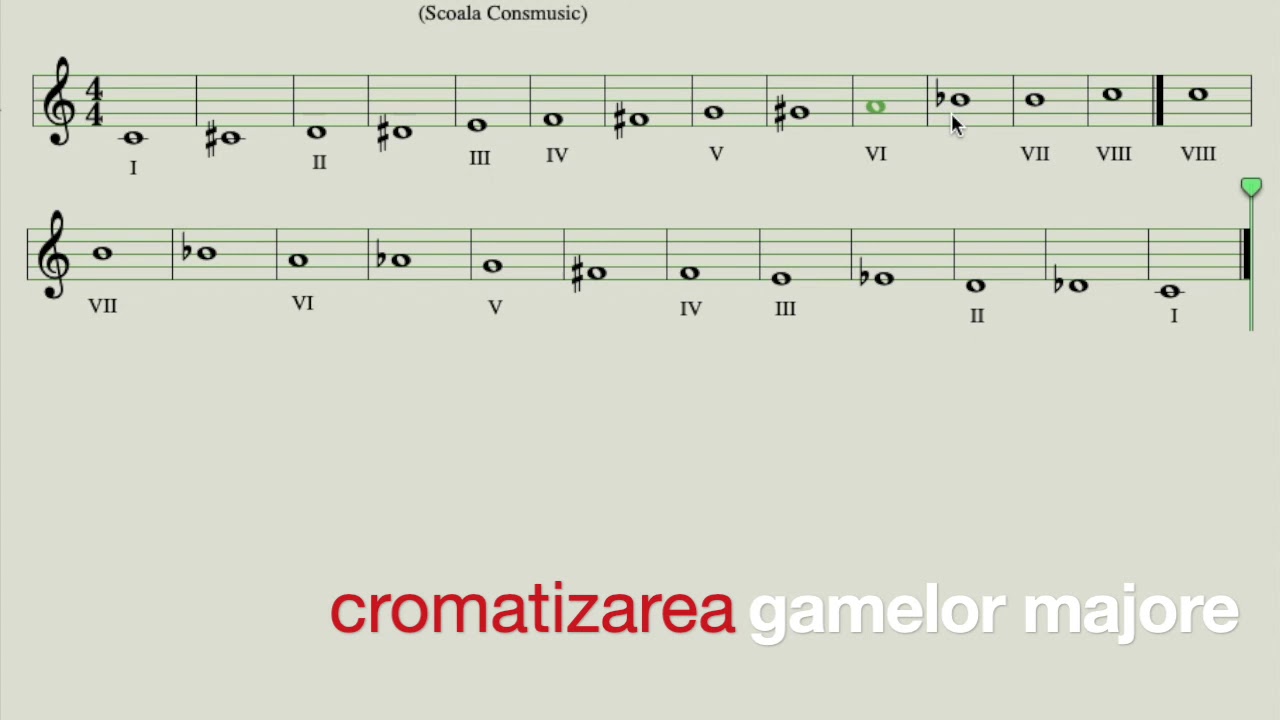 Cromatizarea gamelor majore | Teorie muzicala online - YouTube