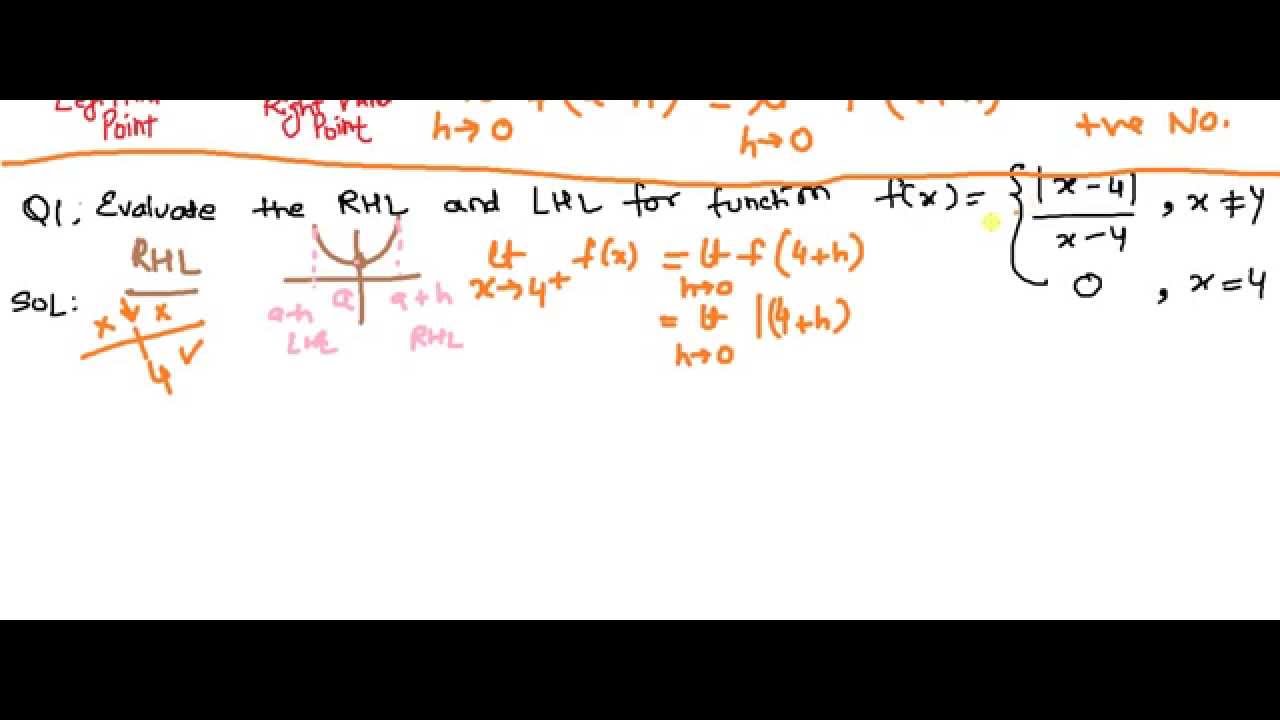 LIMITS BASICS(PART-1) - YouTube